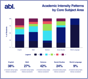 Abl - Time well spent