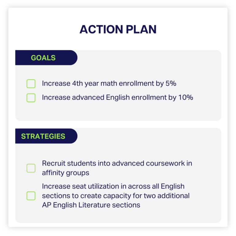 Abl - Time well spent
