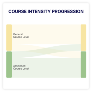 Abl - Time well spent