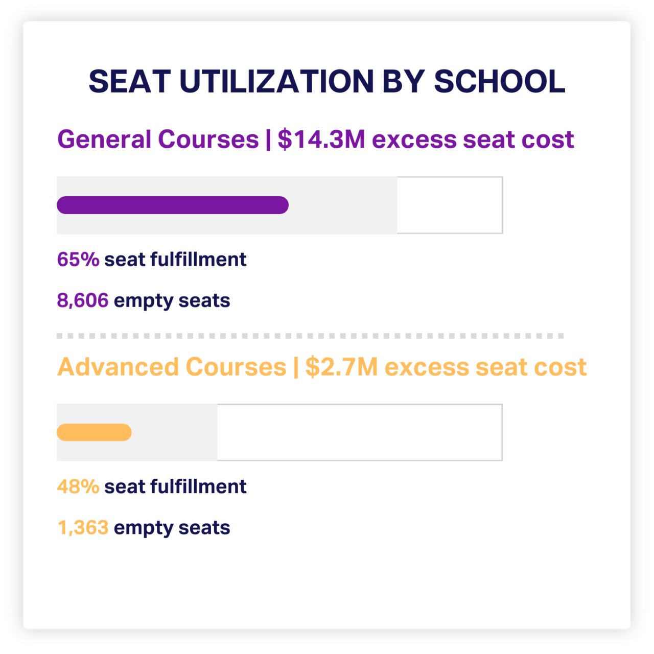 Abl - Time well spent