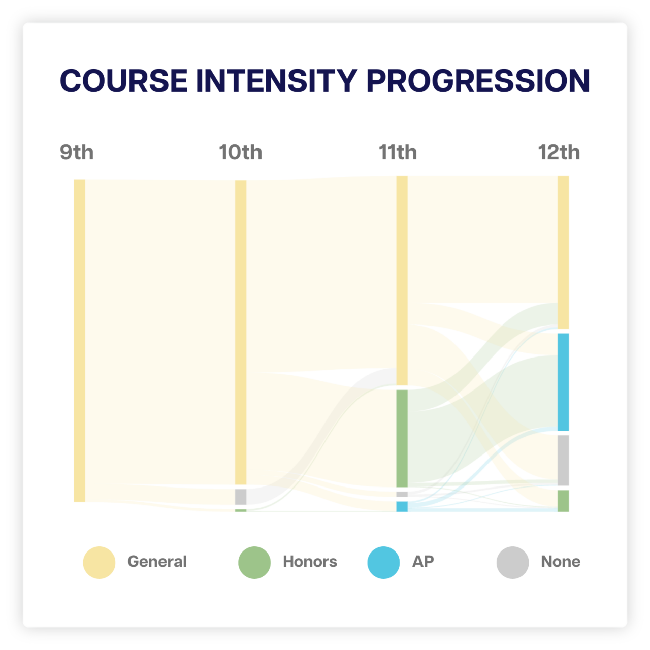 Abl - Time well spent