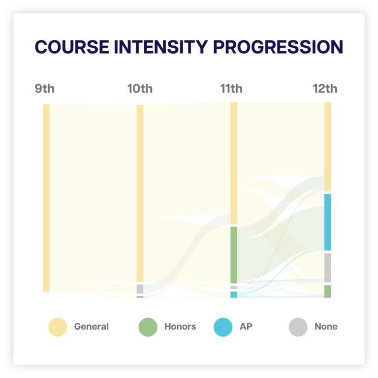 Abl - Time well spent